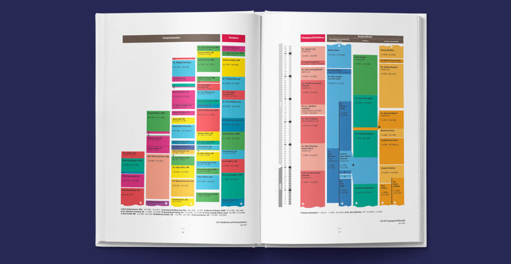 Buchgestaltung Layout / Satz - Grafikdesign in Templin